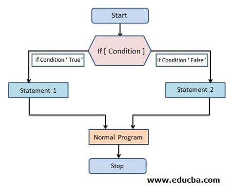 If Else In Shell Scripting Top Examples Of If Else In Shell Scripting