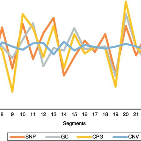 Flow Chart Of Computational Steps In Multivariate Segmentation