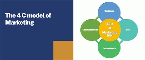 The 4 C Model Of Marketing