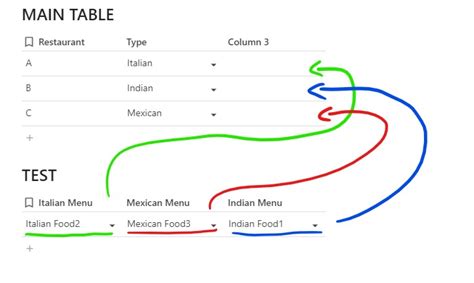 Link Main Table Rows To Various Different Tables Data Coda Maker Community
