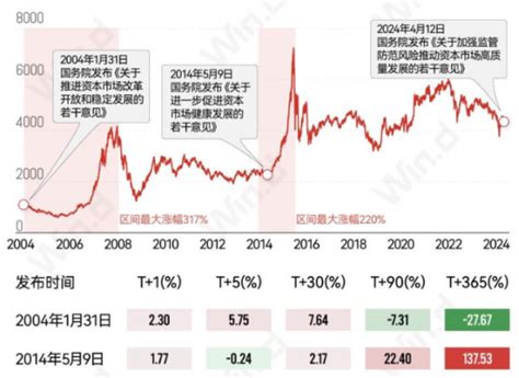 一文看清时隔10年后的第三个“国九条”财富号东方财富网