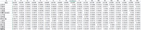 基尼系数、恩格尔系数、泰尔指数等数据合集大全 知乎 基尼系数、恩格尔系数、泰尔指数等数据合集大全 知乎