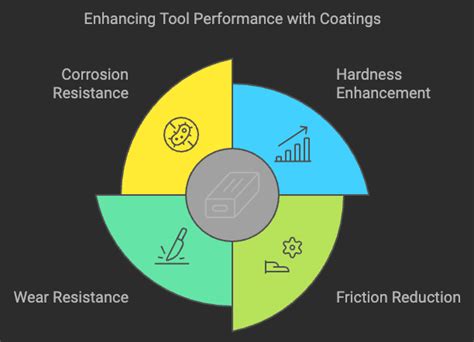 Tool Coatings Guide How Surface Technologies Extend Cutting Tool Life A Comprehensive Guide