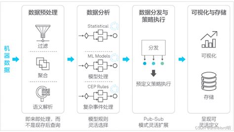 浅析边缘计算技术