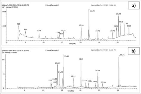 Gc Ms Chromatogram Of Extracted Fatty Acid A Shows The Presence Of Download Scientific Diagram