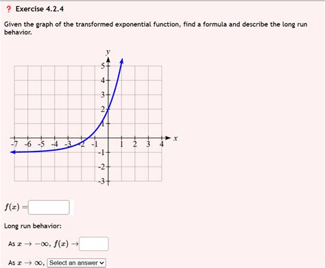 Solved Given The Graph Of The Transformed Exponential