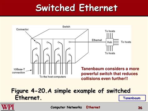 PPT Ethernet PowerPoint Presentation Free Download ID 2556657