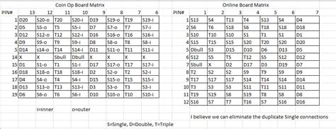 Electronic Dartboard Cross Connect General Guidance Arduino Forum