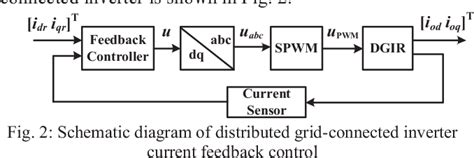 Figure 1 From Learning Observer Based Sensor Fault Tolerant Control Of Distributed Grid