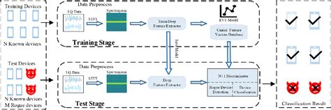 An Open Set Specific Emitter Identification Method Using Deep Feature Embedded Discriminator
