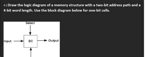 Solved Draw The Logic Diagram Of A Memory Structure With Chegg Com