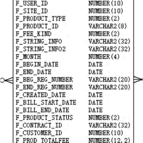 portal module data table relationship subgraph download scientific diagram