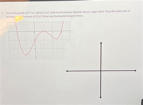 solved given the graph of f x ﻿sketch f x ﻿with local