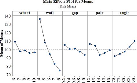 Figure 1 From Numerical Analysis And Optimization Of Magnetic Flux Density In The Polishing
