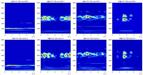 【故障诊断】【连续小波变换】基于连续小波变换的轴承故障诊断研究 凯斯西储大学轴承数据集、西储大学数据 （python代码实现）cwru数据集 Csdn博客