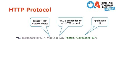Performance Testing With Gatling Introagenda Performance Testing Overview