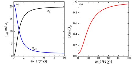 Color Online A The Dependence Of Effective Viscosity η Eff