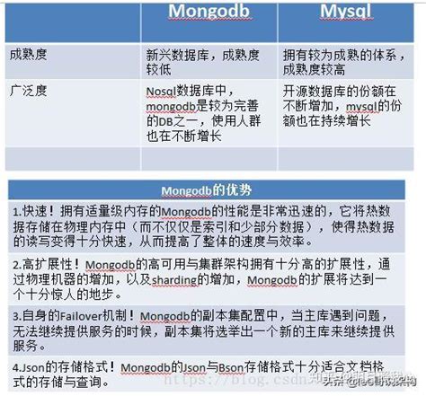 Mongodb与mysql区别（超详细） 知乎