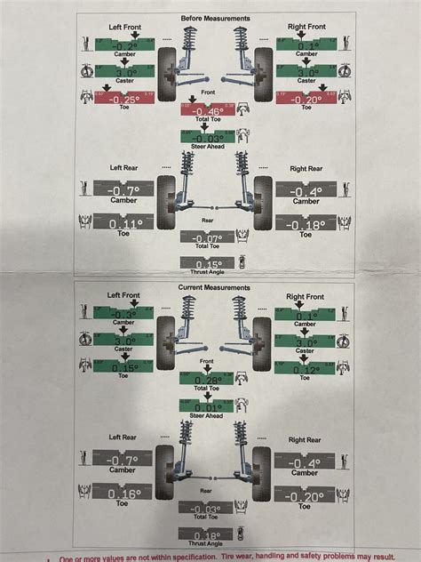 Its Time For My First Tire Alignment And I Need Some Guidance IH8MUD Com Forum Toyota