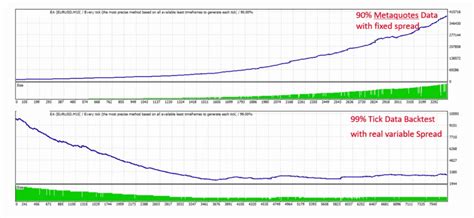 How To Backtest Expert Advisors Forex Decrypted