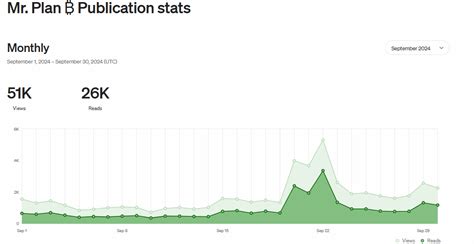 Avoid Gaining Views A Psychological Perspective On By 📘zahier Adams