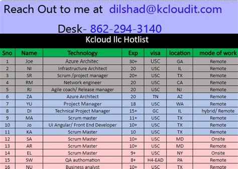 Script The Cloud On Linkedin Dotnetarchitect Srdotnetdeveloper Scrummasters Projectmanager