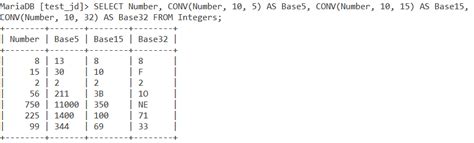 Mysql Conv Explained With Easy Examples Mysqlcode Mysql Conv Explained With Easy Examples Mysqlcode