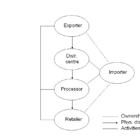Network For The Second Case Download Scientific Diagram