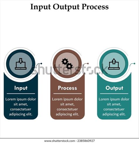 Input Process Output Infographic Template Icons Stock Vector Royalty Free 2385860927