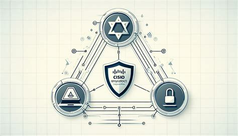 Install Cisco Anyconnect On Ubuntu Complete Certificate Setup Guide 2024