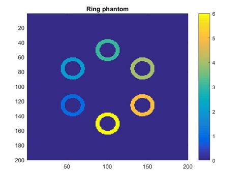 Ring Phantom Left Analytic Sinogram Middle And Discrete Sinogram Download Scientific