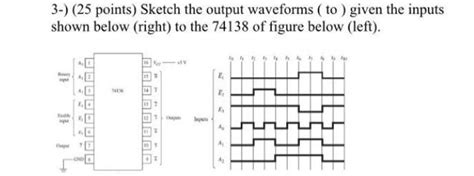 Solved 3 25 Points Sketch The Output Waveforms To