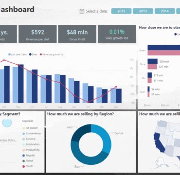 Data Analytics For UI UX T Stone Tech