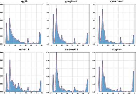 Figure 11 From Uncovering And Exploiting Amd Speculative Memory Access Predictors For Fun And