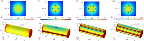 Fea Simulation Of Magnetic Flux Density With Different Numbers Of