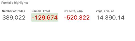 Featured Values · Activeui