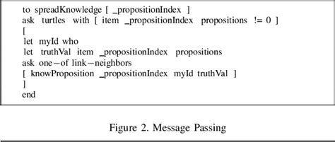 Figure 2 From Simulation Of A Trust And Reputation Based Mitigation Protocol For A Black Hole