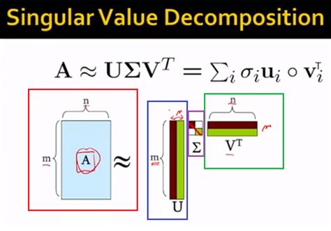 Principal Component Analysis Pooling In Tensorflow With Interactive Code Pcap By Jae Duk Seo