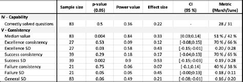 Gpt 4 Version Comparison Re Testing After Formatting Error Removal