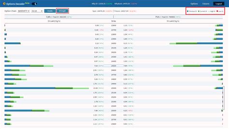 Getting Started With Truedata Options Decoder Truedata Options Decoder Truedata™ Support