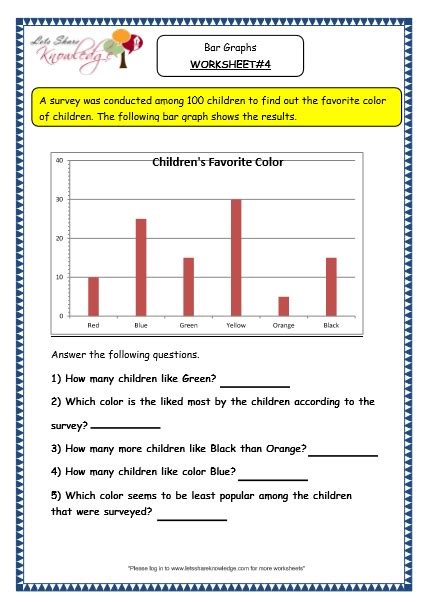 Grade 3 Maths Worksheets Pictorial Representation Of Data 15 2 Handling Data Bar Graphs