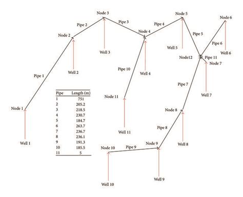 Surface Pipeline Network System Download Scientific Diagram