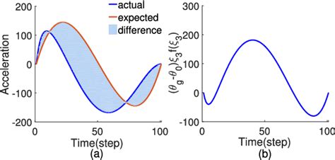Figure 1 From Robot Learning System Based On Adaptive Neural Control