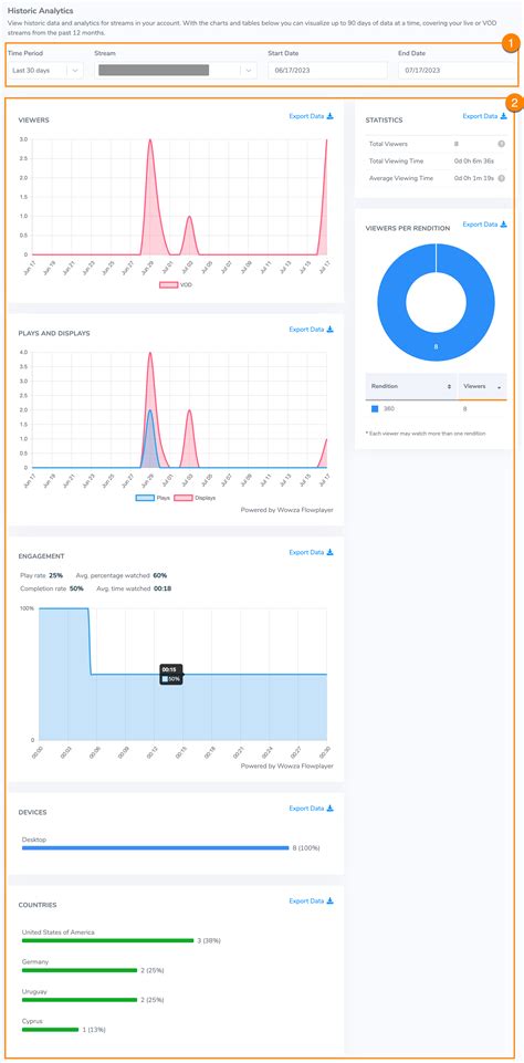 historic analytics page in wowza video legacy wowza docs and apis