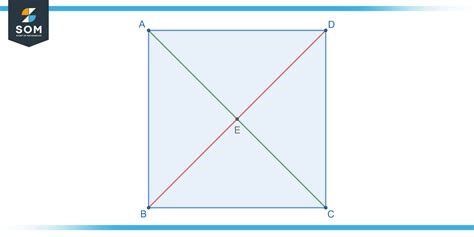 adjacent sides definition and meaning