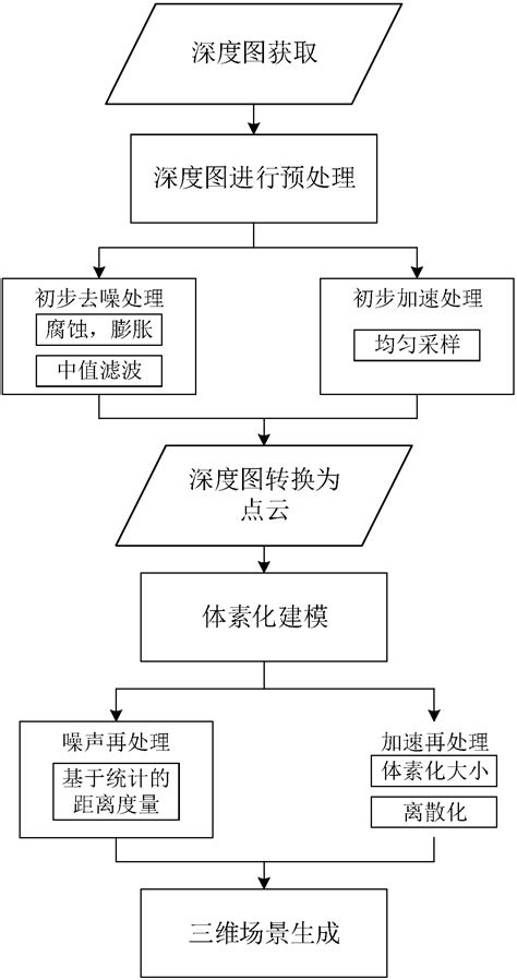 Unmanned Aerial Vehicle Based Real Time Three Dimensional