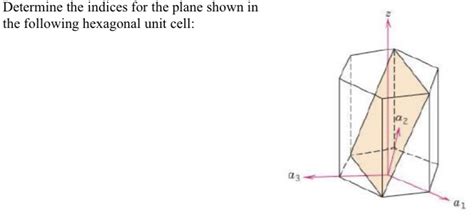Solved Determine The Indices For The Plane Shown In The Following Hexagonal Unit Cell