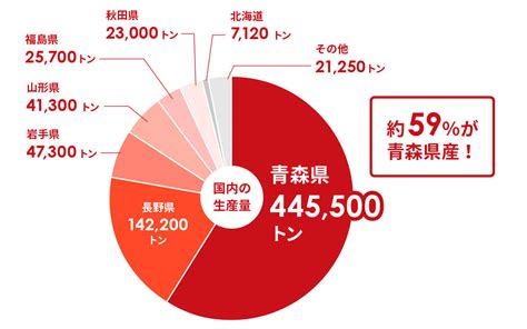 量 Quantity JapaneseClass jp