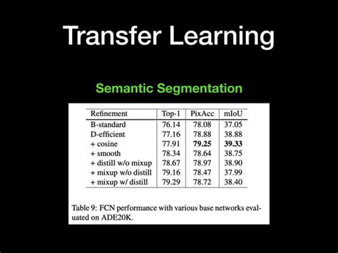 Bag Of Tricks For Image Classification With Convolutional Neural Networks Review Cdm Ppt