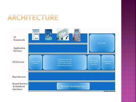 Symbian Mobile Operating Systempptx
